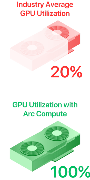 Arc Compute - Optimize Your GPU Utilization and Performance